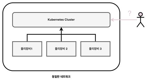 소 잃고 외양간 고치기 — 뒤죽박죽 데이터엔지니어링