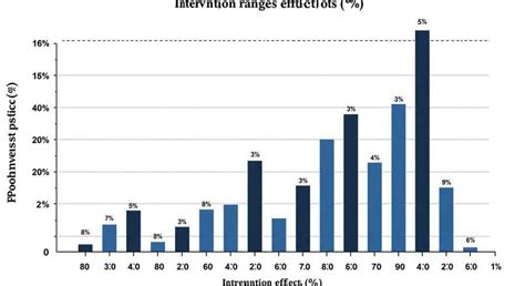 Entry 21 By Ibrarali35560 For Chart Design Modification Instructions