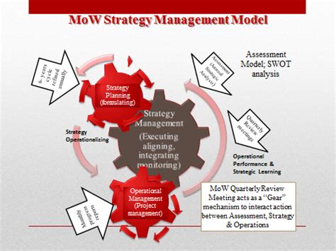 Strategy Optimization