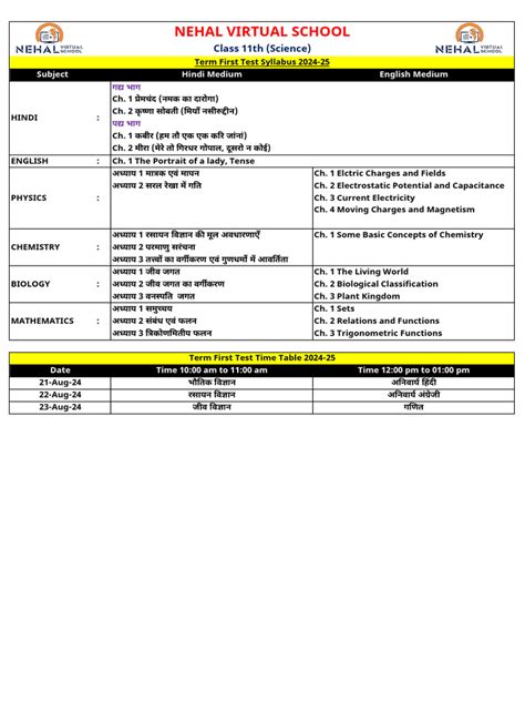 Class 11 Science Syllabus And Time Table Pdf
