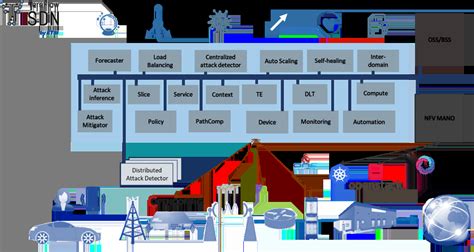 Etsi Software Development Group Teraflowsdn Sdg Tfs