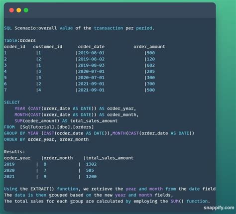 Iris Sebothoma On Linkedin My Sql Fam As We Start This Fruitful Week The Aim Is To Learn And