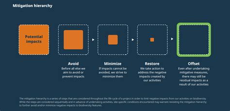 Suncor 2022 Report On Sustainability Biodiversity