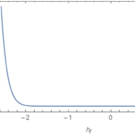 H Curve Refers θ Approximate Up To 20th Order Color Figure Can Be