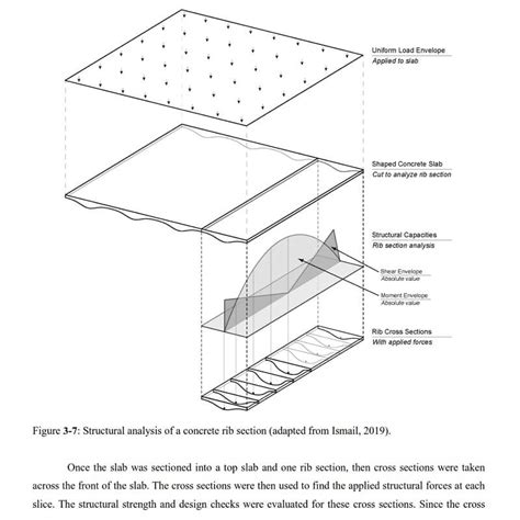 Structural Acoustic Optimization Parametric House