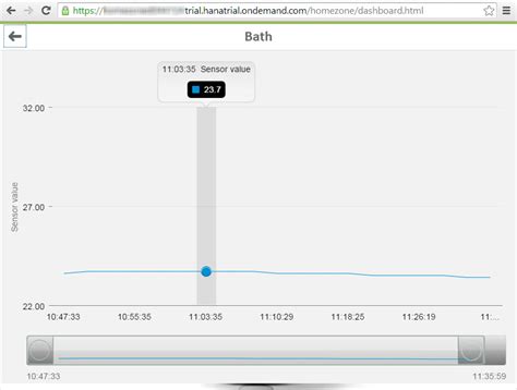 secure sensor communication with sap cloud platfor sap community
