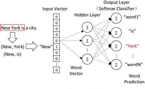 Figure 3 From An Improved Cnn Model For Within Project Software Defect