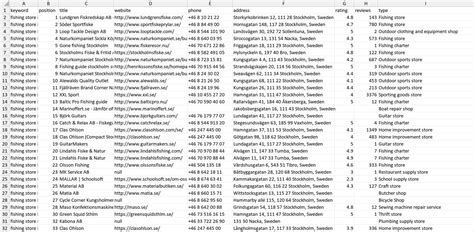how to use web scraping to generate business leads hasdata