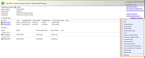 Exploring Ag Dashboards For Monitoring Sql Server Always On