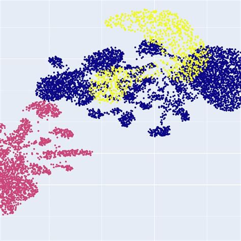 Umap Plot Of Thunderbird Semantic Vectors Where The Blue Pink And