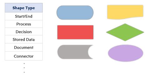 Google Docs Flowchart How To Make A Flowchart Easy Guide