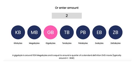 How To Measure Usb Data Transfer Speeds Usb Makers