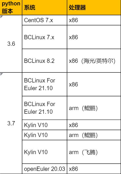 磐维安装部署常见问题解决指南一 墨天轮
