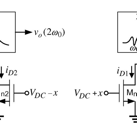 Receiver Architecture With An Example Of Frequency Planning Download Scientific Diagram