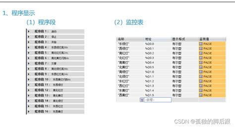 博图plc十字红绿灯编程博途plc软件交通灯 Csdn博客
