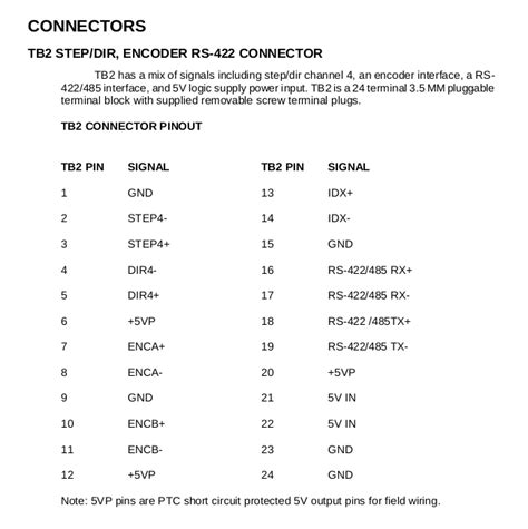 Mesa 7i96 7i85 7i84 Page 2 LinuxCNC