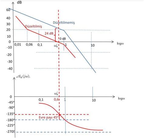 Solved Corrected System Draw The Bode Plot And Find Its Chegg