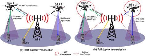 full duplex and half duplex communications with dbss download