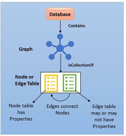 SQL Server 2017 Graph Database Example