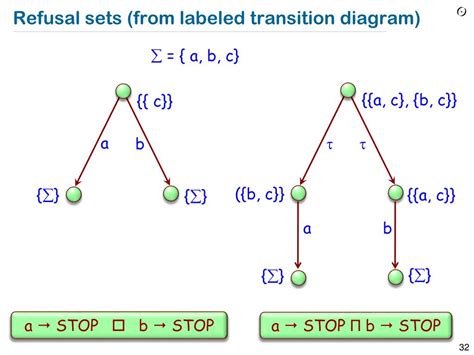 ppt concurrent object oriented programming prof dr bertrand meyer