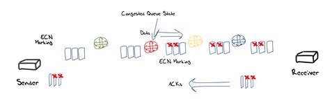 Sizing The Buffer Apnic Blog