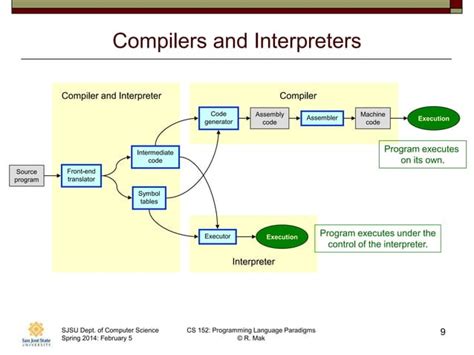 Programming Language Paradigms Februaryppt Programming Languages