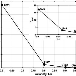 Link Prediction With CN Similarity Score