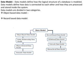 Data Model And Entity Relationship PPTX Databases Computer Software And Applications