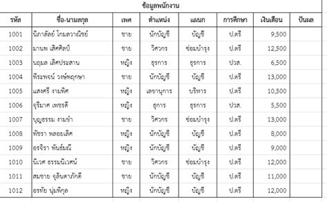 ผลงานวิชาคอมพิวเตอร์เพื่องานอาชีพ ใบงานหน่วยที่ 7 ส่วนประกอบต่าง ๆ ของโปรแกรม Microsoft Office