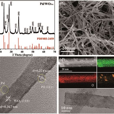 A Xrd Pattern Of The As Prepared Pdwo3−x The Standard Card For