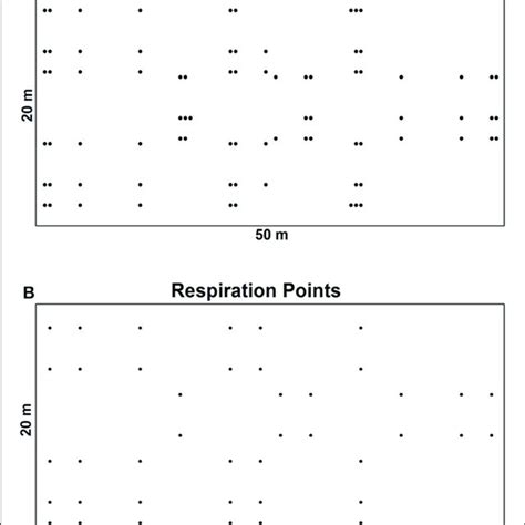 spatial sampling protocol for data collection during the growing