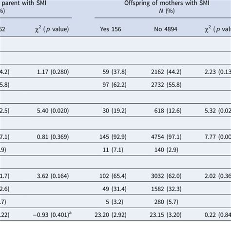 The International Classification Of Adult Underweight Overweight And Download Scientific
