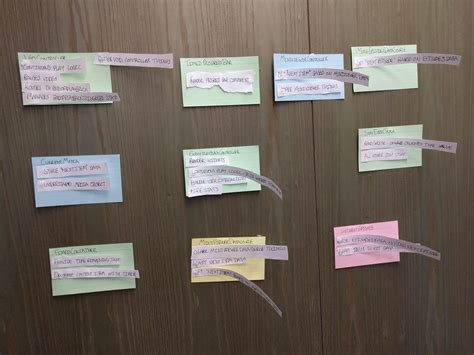 How I Use Crc Class Responsibility Collaboration Cards Every Day