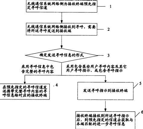 method for realizing paging service in wireless communication system