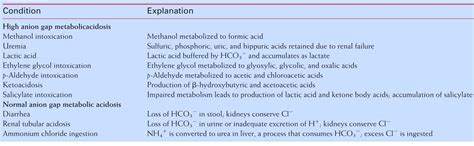 Table 4 From Acid Base Balance