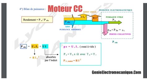 Moteur à Courant Continu 👇👇👇 Génie Électromécanique