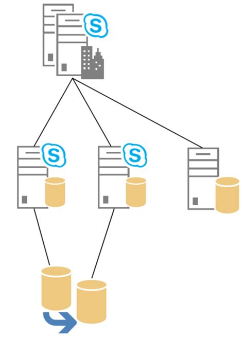 Skype For Business And Sql Server 2014 Licensing