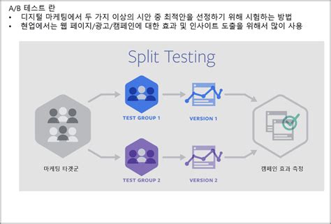 핵심만 쉽게 모두의 Sql 데이터 분석 강의 데이터셰프 인프런