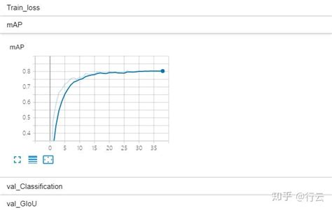 YOLO算法通道剪枝层剪枝与知识蒸馏 知乎