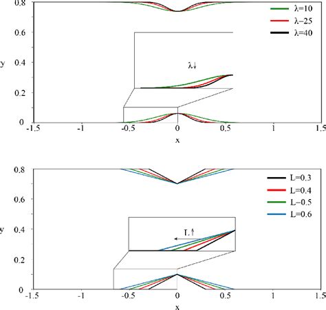 figure 14 from neural network with local converging input nnlci for