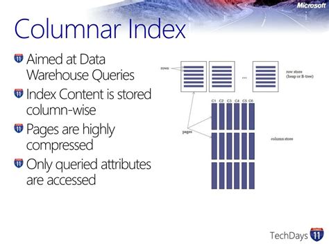 Ppt Sql Server Vnext Powerpoint Presentation Free Download Id1129065