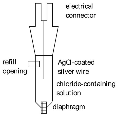 Purpose Of A Reference Electrode At Glenn Barbee Blog