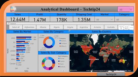 Manisha Avusula On Linkedin Dataanalytics Datavisualization