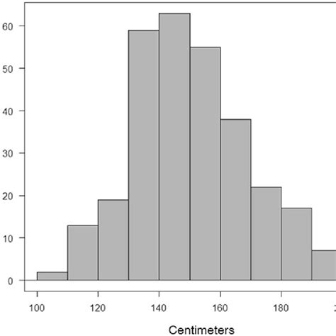 A Entire Colon Length By Gender B Entire Colon Length By Bowel Habits Download Scientific