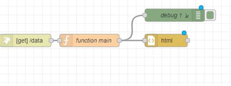 Esp32 To Node Red Get Request Rnodered