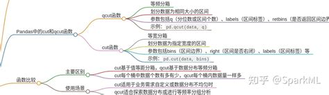 【python床头书系列】python Pdqcut参数属性方法用法权威详解 知乎 【python床头书系列】python Pdqcut参数属性方法用法权威详解 知乎
