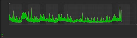 Problem After Upgrade To 70 Zabbix Forums