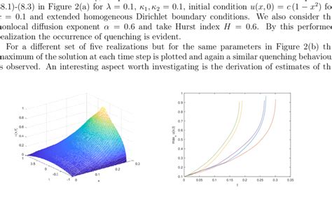 A Realisation Of The Numerical Solution Of Problem 81 83 For λ Download Scientific