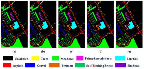 Improving Feature Learning In Remote Sensing Images Using An Integrated Deep Multi Scale 3d 2d