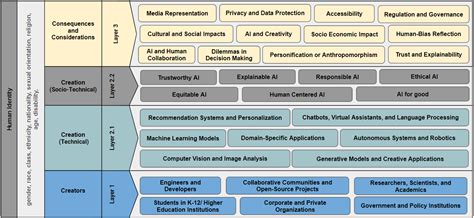 Ai And Identity Ai Research Paper Details